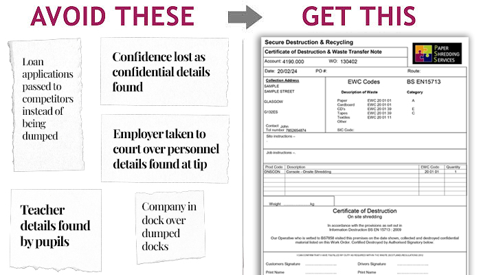 Shredding for Business | Why You Should Shred Business Waste